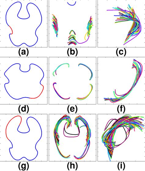 9 example of pose alignment step needed to rank the partitions and download scientific diagram