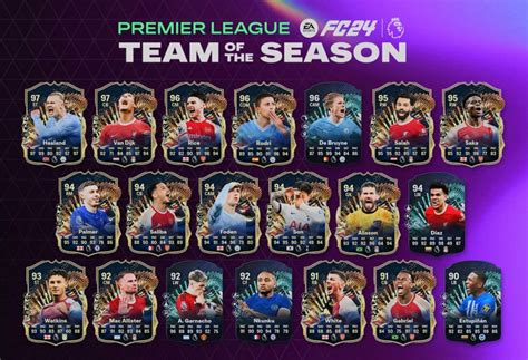 EA Sports FC 24 llegó el SBC de TOTS asegurado de la Premier League