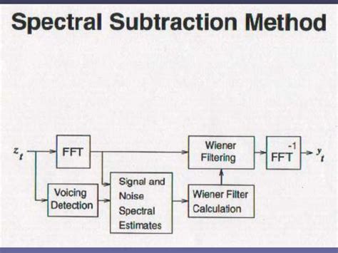 wiener filtering a linear estimation of clean signal from the noisy signal using mmse criterion