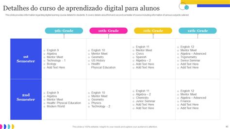 Os 10 principais modelos de playbook de educação on line amostras e