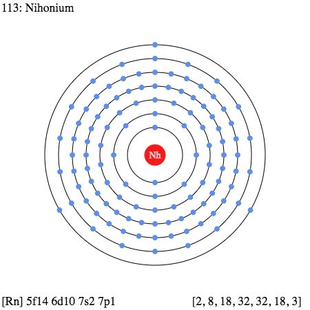 Nihonium Valence Electrons Nihonium Valency Md Dot Diagram Nihonium