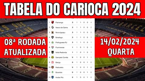 TABELA DO CAMPEONATO CARIOCA 2024 HOJE CLASSIFICAÇÃO DO CAMPEONATO