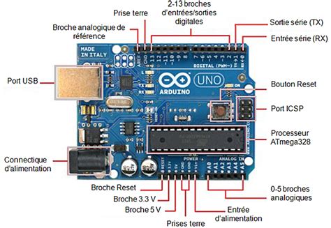 Arduino EduTech Wiki