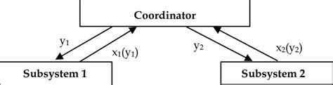 hierarchical approach for solving 1 download scientific diagram