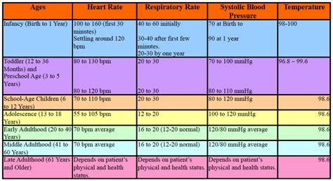 Nemses Vital Signs Chart Pediatric Vital Signs Vital Signs Chart