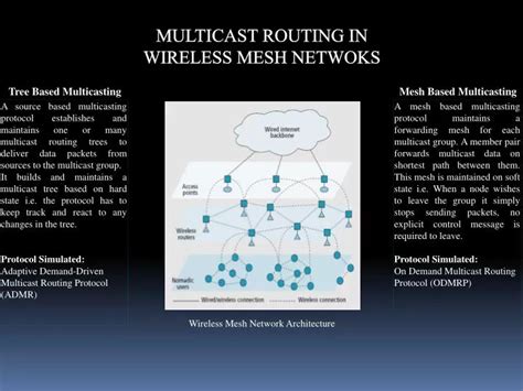 ppt multicast routing in wireless mesh netwoks powerpoint presentation id 709212