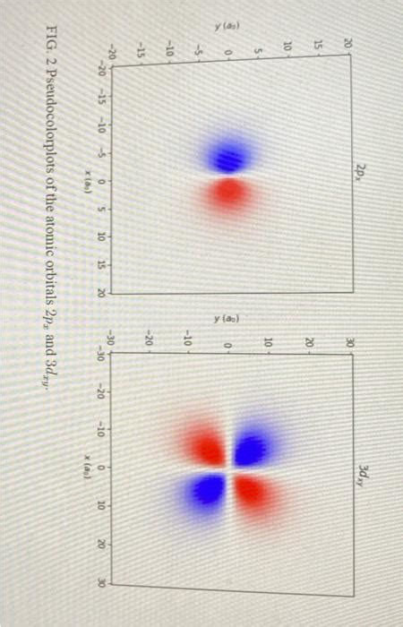 solved the eigenfunction of an electron in a hydrogen atom