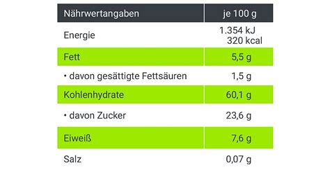 Nährwertkennzeichnung Lebensmittelverband Deutschland