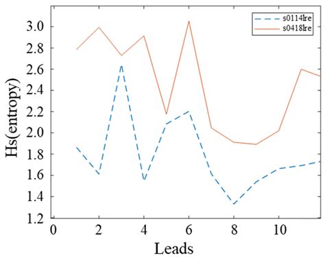 processes free full text intelligent recognition algorithm of multiple myocardial infarction