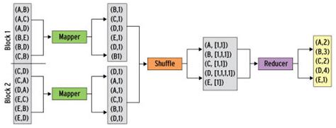 giant data mapreduce and hadoop admin magazine