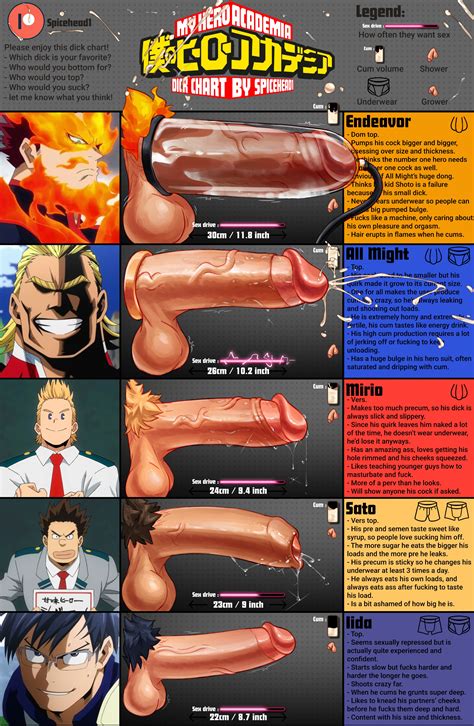 Post 6030608 Enji Todoroki Mirio Togata My Hero Academia Rikido Sato