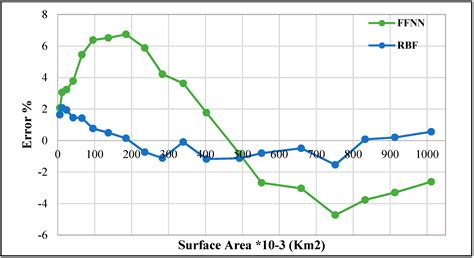 sustainability free full text improving dam and reservoir operation rules using stochastic