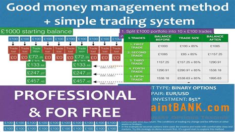 Trading Money Management Strategies How To Manage Your Trading