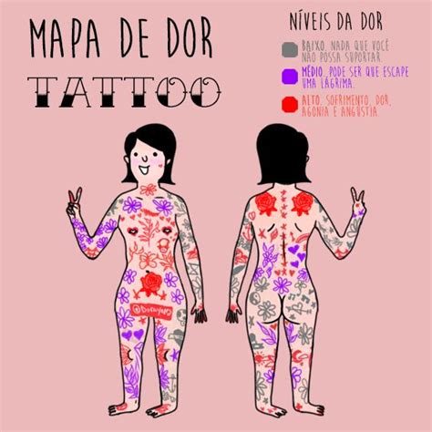 Mapa da Dor Onde dói mais para fazer tattoo Mapa de dor tatuagem