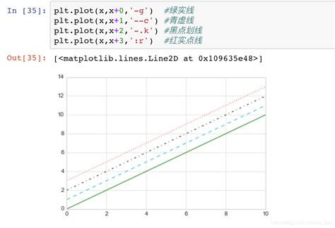 python数据处理 三 matplotlib数据可视化 ovnh csdn博客