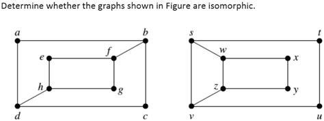 Solved Determine Whether The Graphs Shown In Figure Are Isomorphic