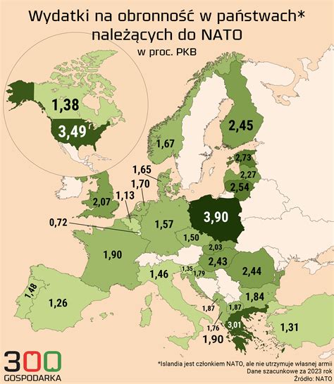 Ile państwa NATO wydają na wojsko Polska liderem zachodnia Europa nie