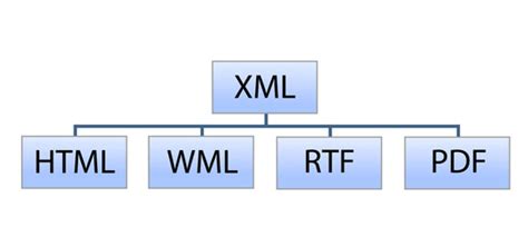 Qué es XML Para qué sirve Características y ventajas Tecnología Fácil