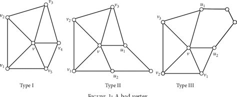 figure 1 from a linear time algorithm for 4 coloring some classes of planar graphs semantic