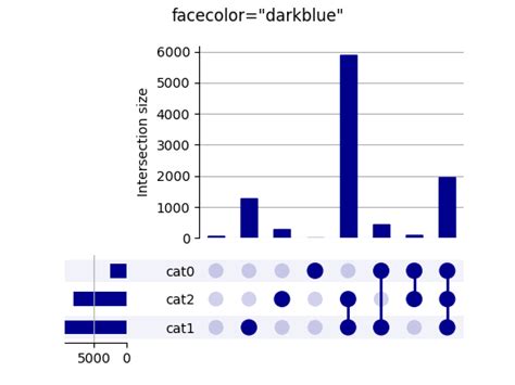 Upsetplot Python Upset Csdn