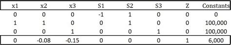 file step 3 cornell university computational optimization open textbook optimization wiki