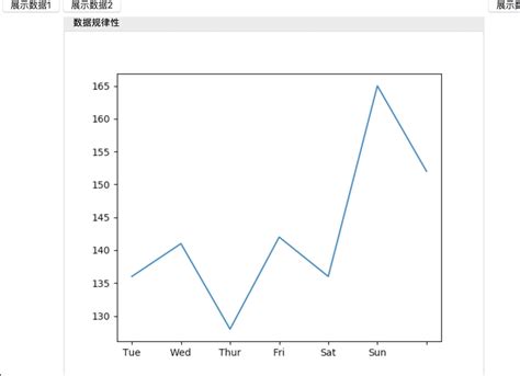 python 绘制折线图 显示纵坐标值 python pandas plot画折线图如何显示x轴的值？ csdn博客