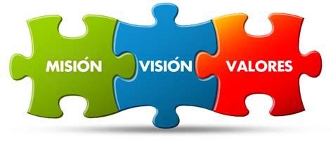 Cómo definir una estrategia Misión Visión Valores TRPlane