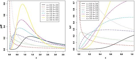 power inverted topp leone distribution in acceptance sampling plans