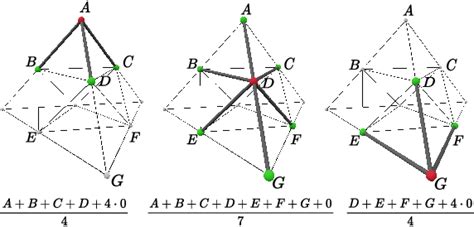 figure 3 from tetrahedral diffusion models for 3d shape generation semantic scholar
