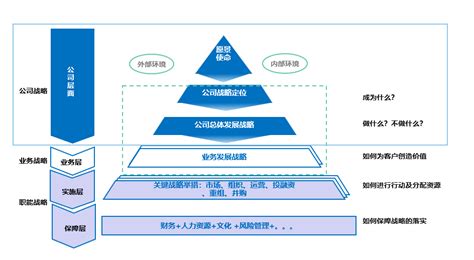 国有企业战略规划体系框架 博思咨询BOTHINK