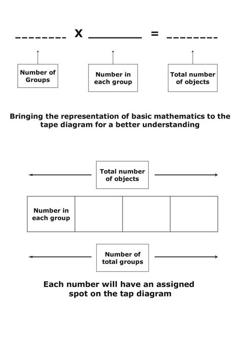 How To Identify Equations From Visual Models Tape Diagrams S