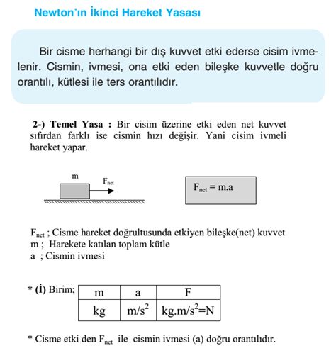 Newtonun 2 Hareket Kanunu Çözümlü Örnek Sorular 1