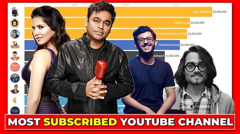 Most Subscribed Indian YouTubers 2010 2020 YouTube