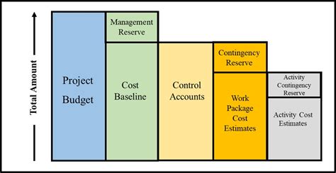 9 4 Establishing The Project Budget Project Management