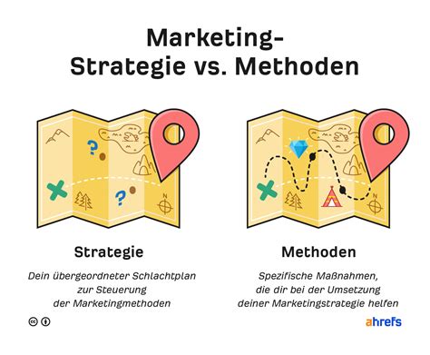 Wie Man Eine Marketingstrategie In Schritten Erstellt Mit Beispielen