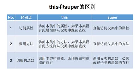 java基础知识之面向对象编程知识汇总 面向对象编程java知学习资料乎 csdn博客