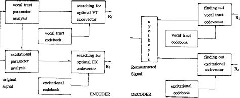 figure 1 from analysis by synthesis adaptive predictive correlated speech coding semantic scholar