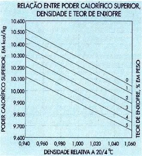 Rela O Entre Par Metros Anal Ticos Em Leos Combust Veis