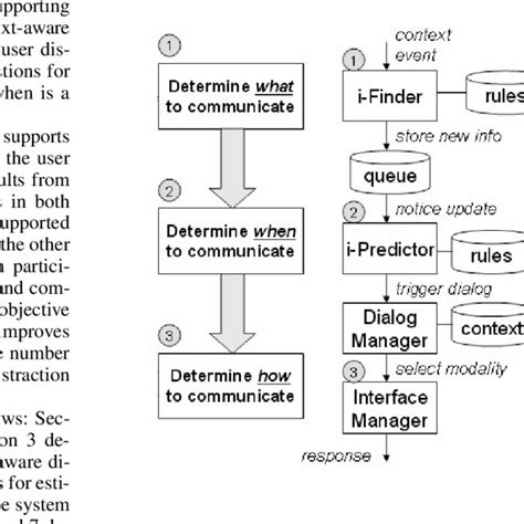 framework for context aware dialog management download scientific diagram
