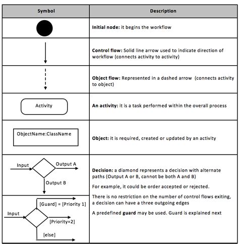 uml diagrams business process modeling elgendy blog 29172 hot sex picture
