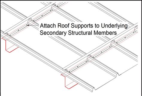 Metal Roof Purlins Spacing Complete Guide