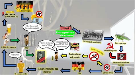Mapa Mental Sobre O Nazismo Gsmbrain Porn Sex Picture