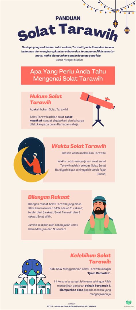 Niat Cara Solat Tarawih Panduan Lengkap Pdf