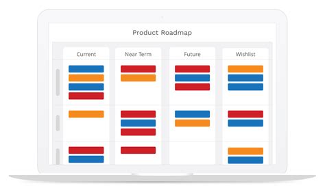 Kanban Board Benefits