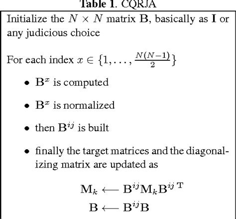 table 1 from a new fast jacobi like algorithm for non orthogonal joint diagonalization of real