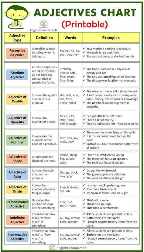 Free Printable Adjective Chart English Language Learning Grammar