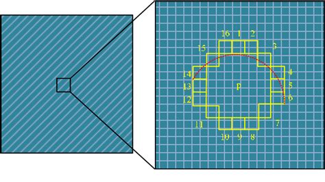 figure 2 from application of improved kaze algorithm in image feature extraction and matching