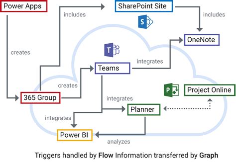 Microsoft 365 Collaboration A Smart Platform TPG The Project Group