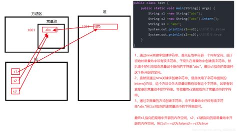 字符串常量池深入解析 【案例 图解】易懂 string常量池图解 csdn博客