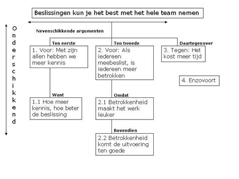 Betoog Verhalend Schrijven Schrijven Kinderen En Ouderschap
